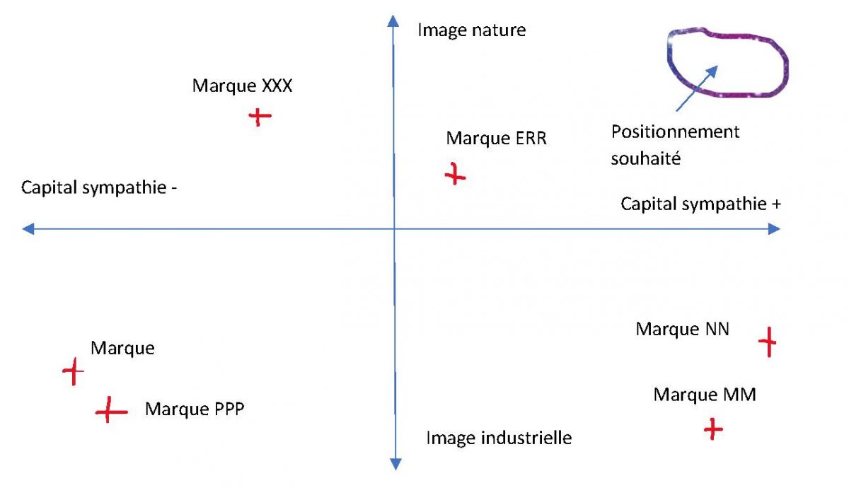 Un positionnement gagnant - CALLIRHOE - Marketing externalisé et dédié